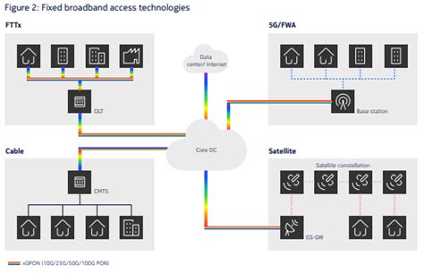 Strategies For Entering Or Expanding Fixed Broadband Networks