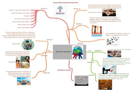 Derechos Humanos Images 1 Coggle Diagram