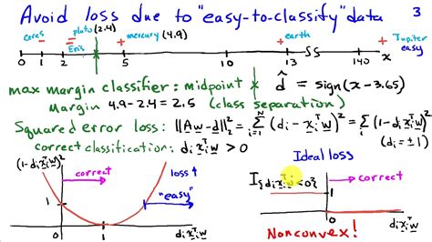 Hinge Loss For Binary Classifiers Youtube