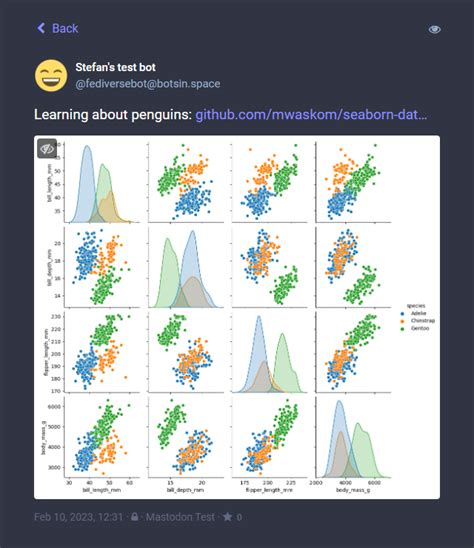 using mastodon bots for data visualization stefan bohacek