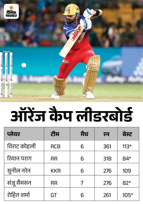 Ipl Points Table 2024 Team Ranking Update Rr Kkr Csk Yuzvendra