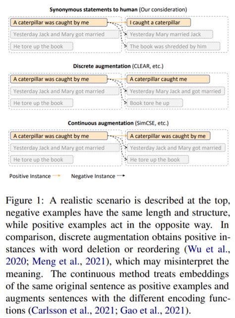 香港大学、北大 A Sentence Is Worth 128 Pseudo Tokens A Semantic Aware