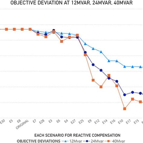Ieee 6 Bus System Bus Data Download Table