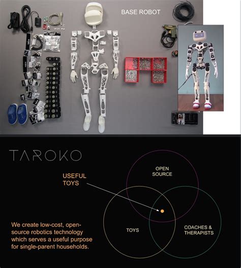 An Open Source Embodied Intelligence Companion Rex St John Medium