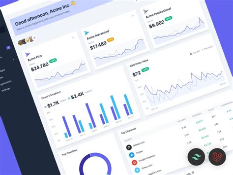 Ahmad Hania On Linkedin Free Dashboard Css Template Freebies Fribly