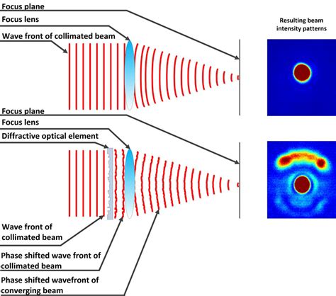 11 Beam Shaping By Using Diffractive Optical Elements Download