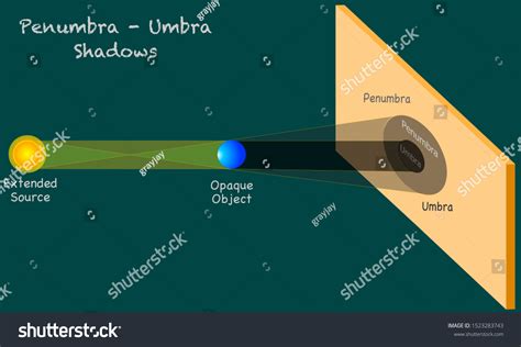 Penumbra Solar System For