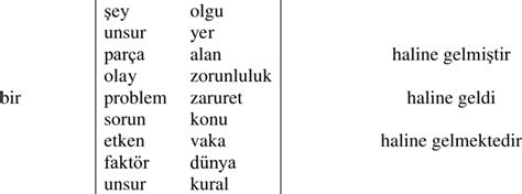 Support Nouns In The Complementation Patterns Of Haline Gel Support
