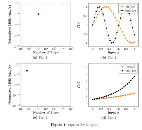 Pgfplots Error In Alignment Of Tick Labels In Sub Figures TeX LaTeX Stack Exchange