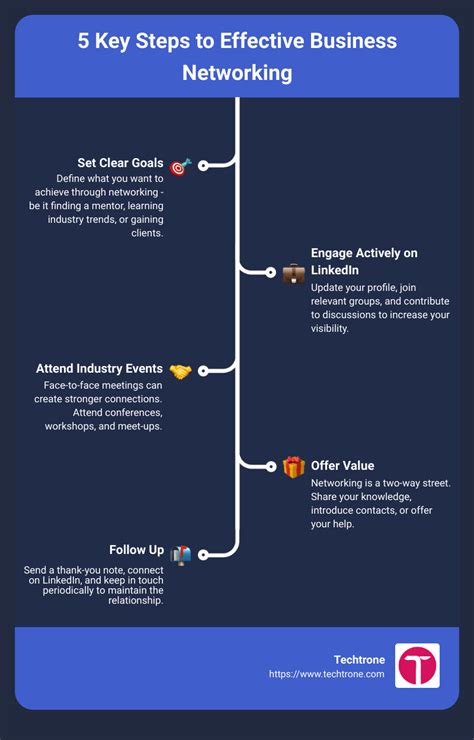 The Art Of Business Networking Tips And Tricks Techtrone Reliable It Solutions For Businesses