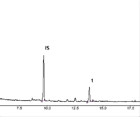 GC FID Chromatogram Of The Fraction Of Steroidal Hydrocarbons From Download Scientific Diagram