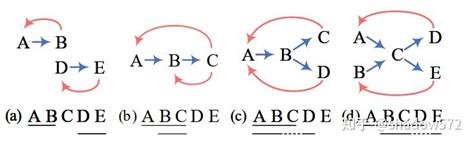 【论文笔记】unified Named Entity Recognition As Word Word Relation