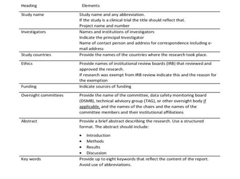 Usaid Cv Template Research Report Template Usaid Learning Lab Free