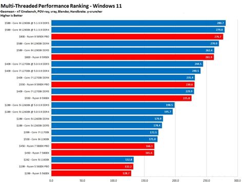 Amd Vs Intel Which Cpus Are Better