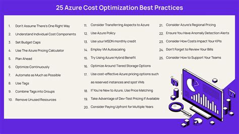 25 Top Azure Cost Optimization Tips For 2025