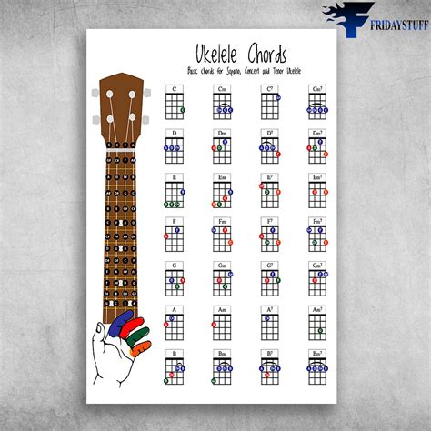 Tenor Ukulele Chords