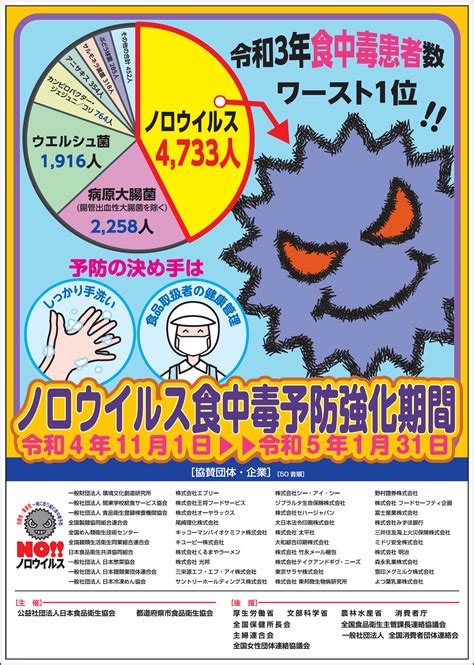 ノロウイルス食中毒予防強化期間