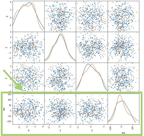 machine learning model ai discussions deeplearning ai
