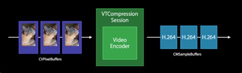 Ios Webrtc