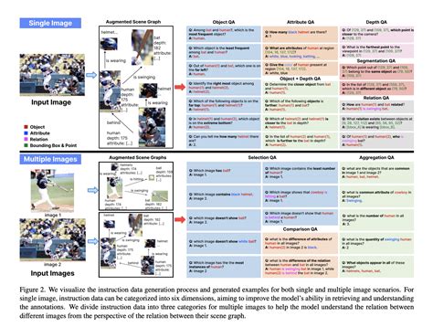 Provision A Scalable Programmatic Method To Imaginative And Prescient Centric Instruction