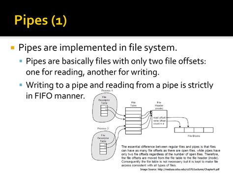 Hwajung Lee Itec Distributed Computing Lecture Interprocess