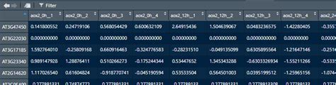 R How To Use Gather Function To Select 0 Column If There Is No Column