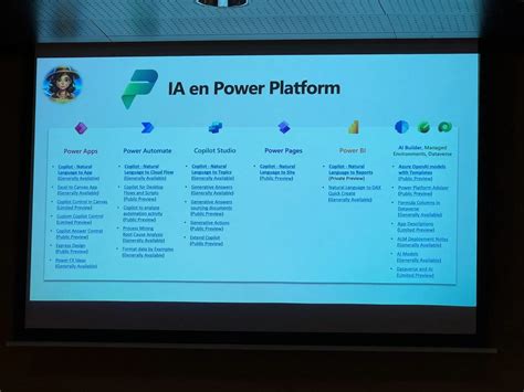 Evento Global Ai Bootcamp Ia De Microsoft Para Todos