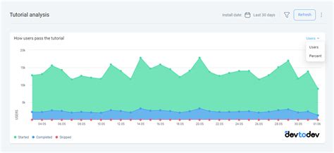 Devtodev Getting Started With Analytics A Step By Step Guide For Developers