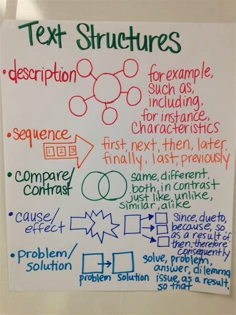 Text Structures Text Structure Problem And Solution Teaching