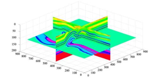 Figure 9 From 3d Seismic Acoustic Wave Forward Modeling Based On