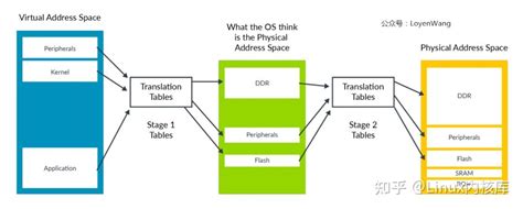 一文分析linux虚拟化kvm Qemu分析之内存虚拟化 知乎