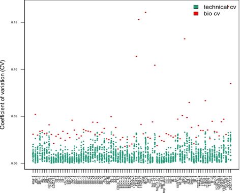 Video High Throughput Quantitative Rt Pcr In Single And Bulk C Elegans Samples Using