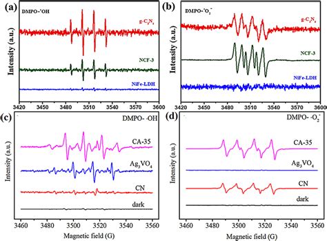 The Esr Spectrum Of The Type Ii G C3n4 Foamldh Photocatalyst A And B