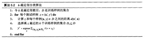 常见分类方法 Csdn博客