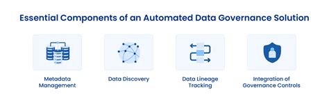 automated data governance importance and benefits astera