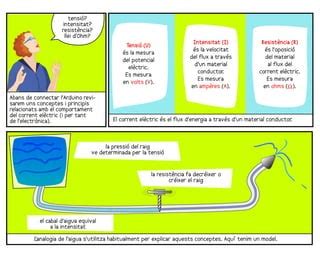 Arduino Comic V004 Cat Beta PPT