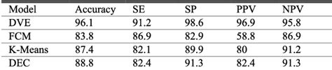 Table 5 From Ensembled Deep Convolutional Generative Adversarial
