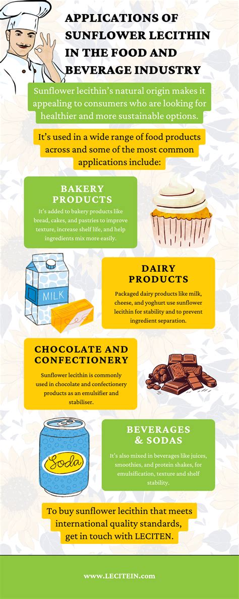 Applications Of Sunflower Lecithin In The Food And Beverage Industry