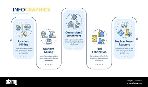 Nuclear Fuel Cycle Rectangle Infographic Vector Stock Vector Image And Art Alamy