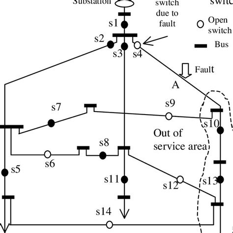 Network Before Service Restoration Download Scientific Diagram