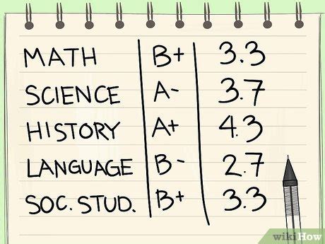 4 Ways To Calculate GPA WikiHow
