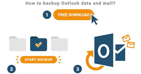 Backup Outlook Data To A Native Pst File Format Automatically With Safe
