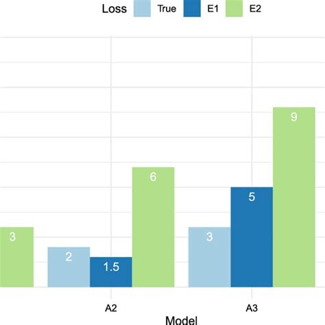 True Error Labeled True And Two Error Estimates Using Estimators E1
