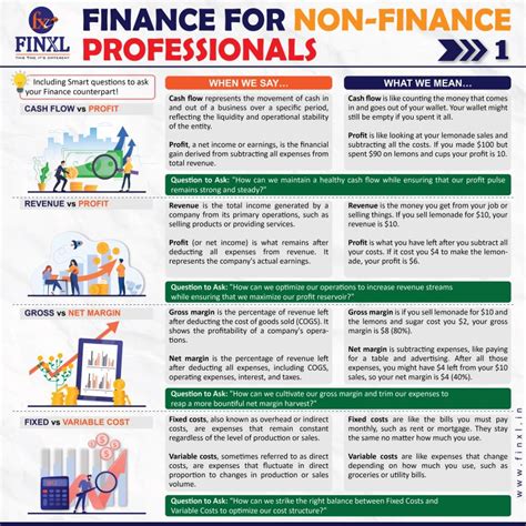 Finxl A Corporate Finance Institute On Linkedin Finance Finxl