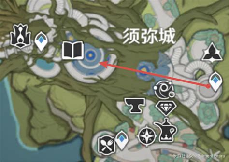 【考据】须弥教令院 六大学院 And 六大学派 原神社区 米游社