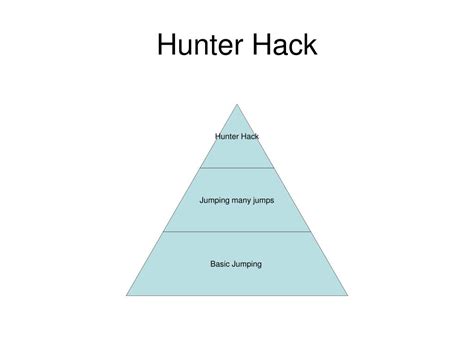 Ppt Hunter Hack Powerpoint Presentation Free Download Id995691