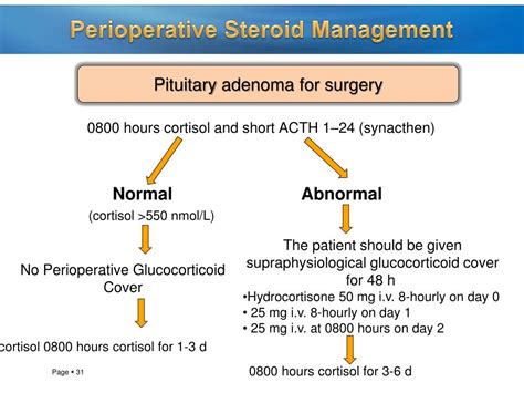 Ppt Anesthesia For Transphenoidal Hypophysectomy Powerpoint Presentation Id 611933
