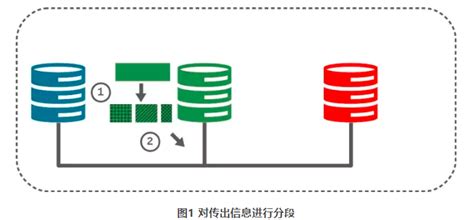 新特性解读 Mysql 8016 组复制新功能：消息碎片化 Csdn博客