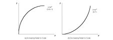 Cost Estimation Project Management For Construction And