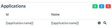 Javascript How To Manage Views With Angularjs And Rails Stack Overflow